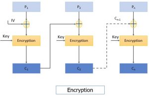 What is Block Cipher? Definition, Principles & Operations - Binary Terms