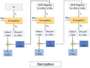 What is Block Cipher? Definition, Principles & Operations - Binary Terms