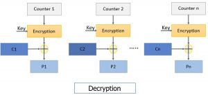 What is Block Cipher? Definition, Principles & Operations - Binary Terms