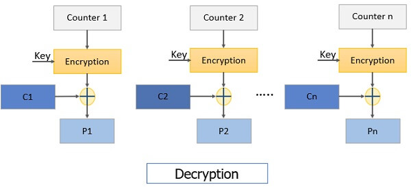 What is Block Cipher? Definition, Principles & Operations - Binary Terms