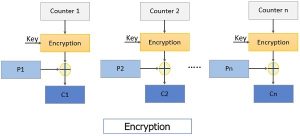 What is Block Cipher? Definition, Principles & Operations - Binary Terms