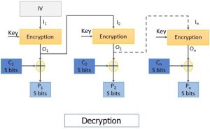 What is Block Cipher? Definition, Principles & Operations - Binary Terms