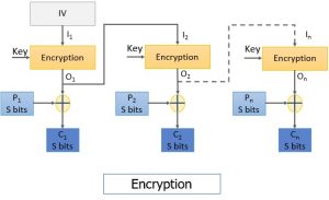 What is Block Cipher? Definition, Principles & Operations - Binary Terms