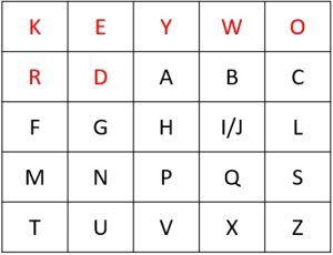 What is Substitution Technique in Cryptography? - Binary Terms