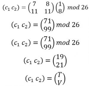 What is Substitution Technique in Cryptography? - Binary Terms