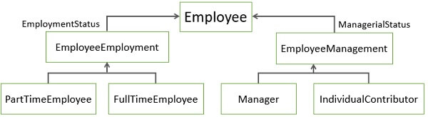 What Is Multiple Inheritance In Object Orientation Definition Forms Workaround Binary Terms